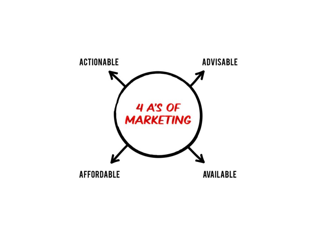 The 4A’s of Healthcare Marketing - Synapse Advertising